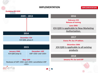 Ich q3d for elemental impurities risk evaluation | PDF