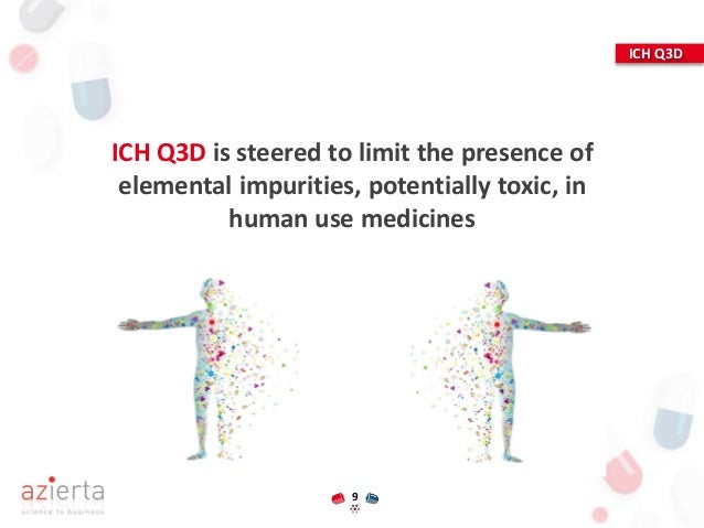Ich q3d for elemental impurities risk evaluation