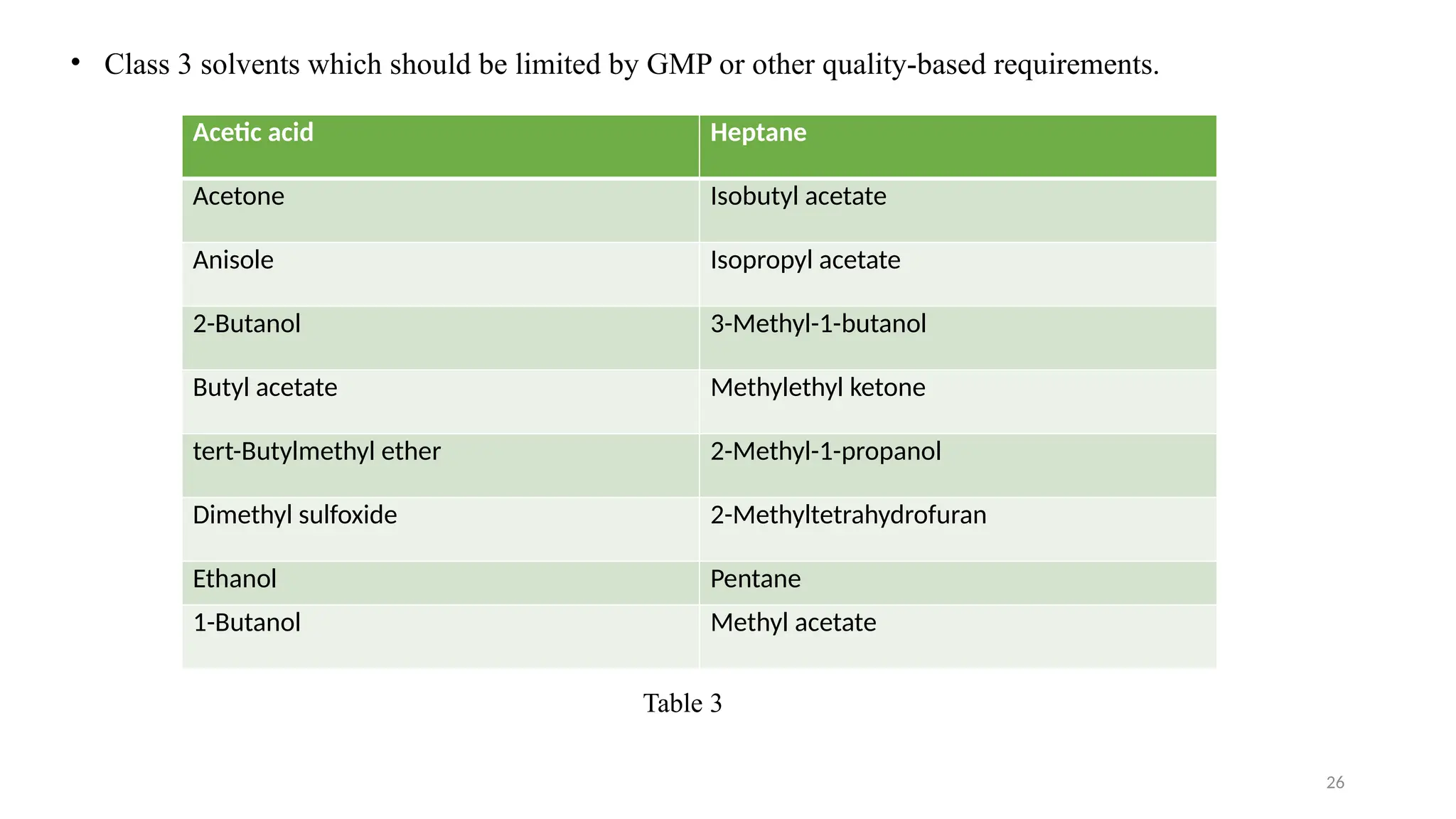 ICH Q3 Guidelines - Impurities (Q3A - Q3E) | PPTX