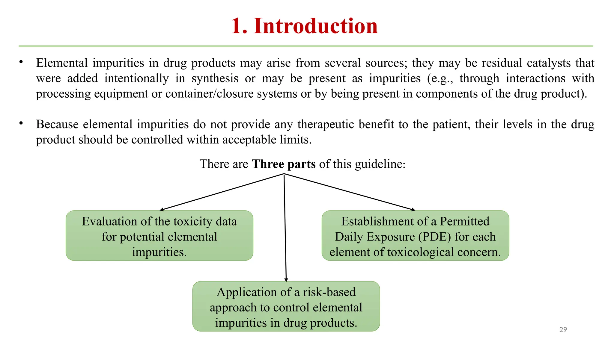 ICH Q3 Guidelines - Impurities (Q3A - Q3E) | PPTX
