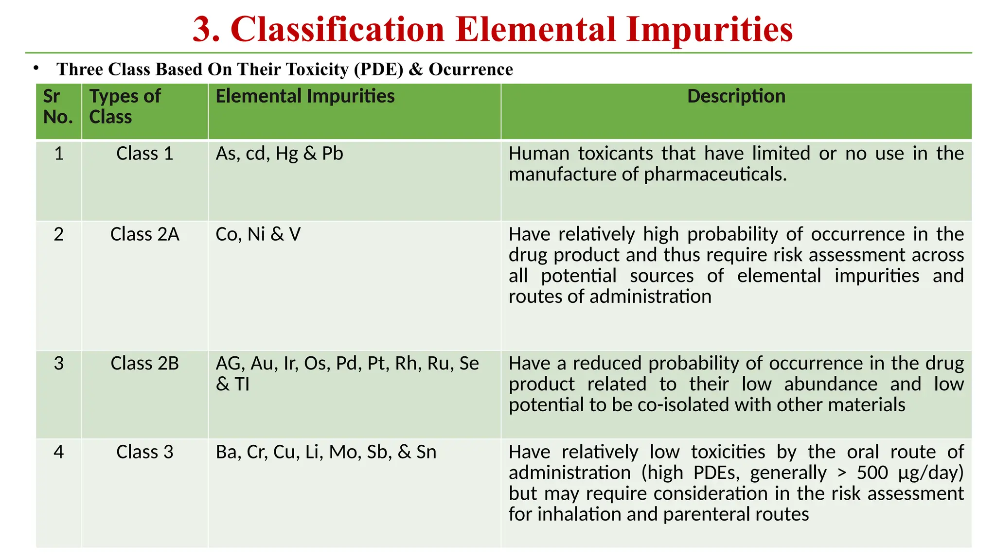 ICH Q3 Guidelines - Impurities (Q3A - Q3E) | PPTX