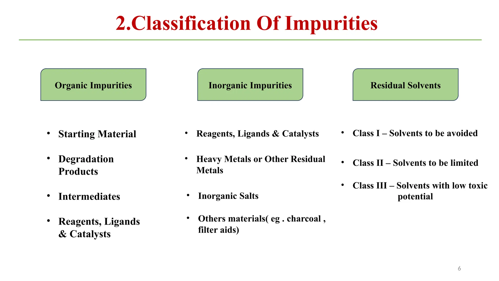 ICH Q3 Guidelines - Impurities (Q3A - Q3E) | PPTX