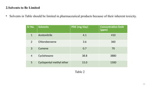 ICH Q3 Guidelines - Impurities (Q3A - Q3E) | PPTX