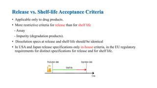 ICH Q6A Specifications by Chandra Mohan | PPTX