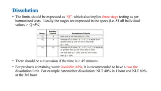 ICH Q6A Specifications by Chandra Mohan | PPTX