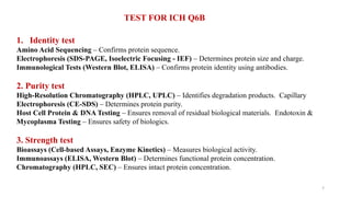 ICH Q6A and Q6B GUIDELINE for raw material finished product and ...