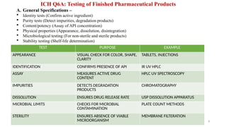 ICH Q6A and Q6B GUIDELINE for raw material finished product and ...