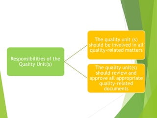 Ich Q7A Guidelines | PPT