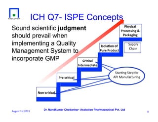 Ich q7 implementation | PDF