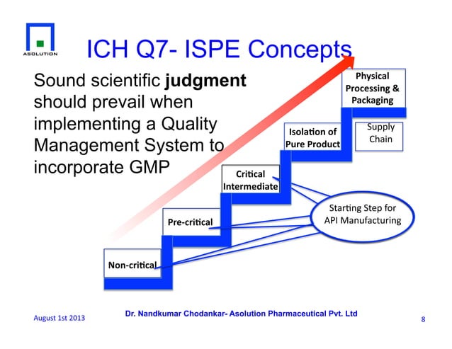 Ich q7 implementation