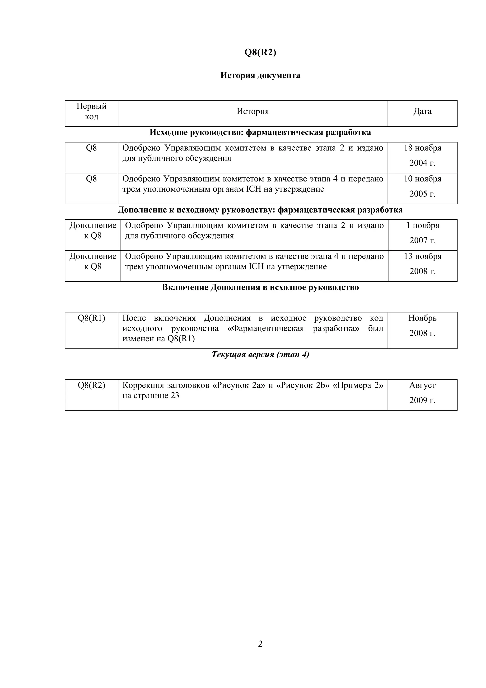 ICH Q8 (Pharmaceutical Development) | PDF