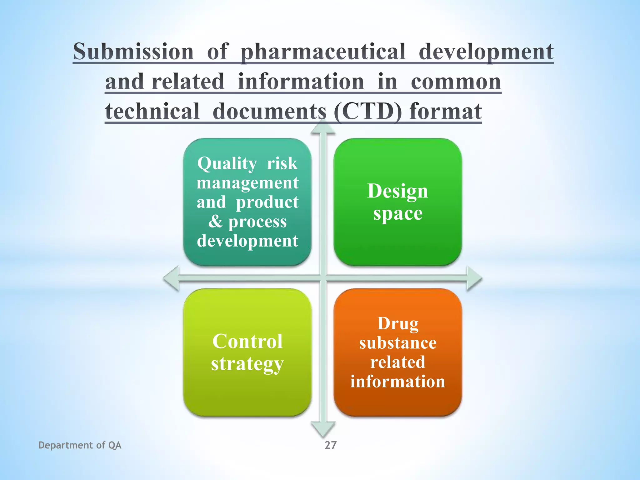 ICH Q8 Guidline | PPTX