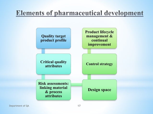 ICH Q8 Guidline | PPTX