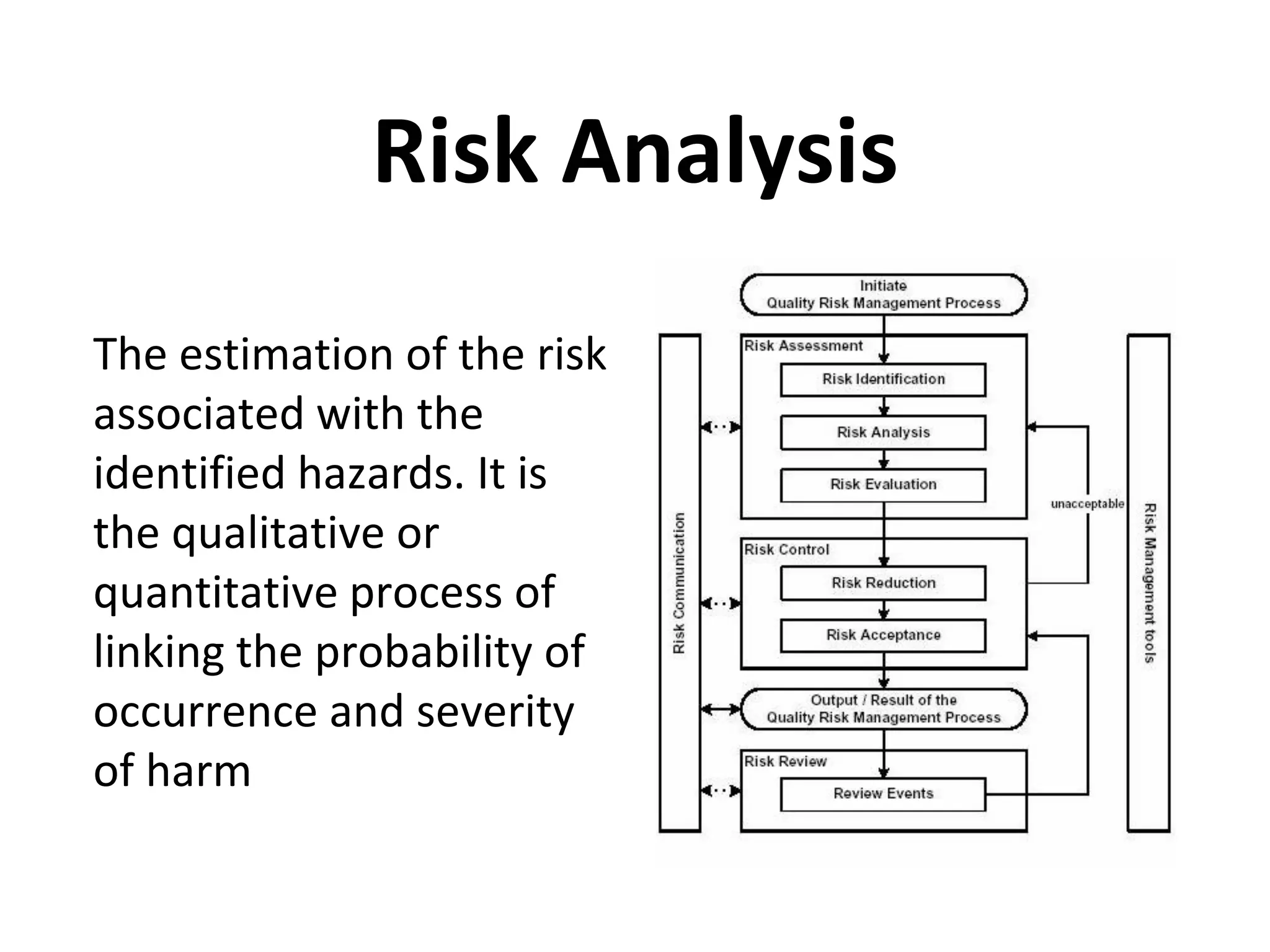 ICH Guideline Q9 - Quality Risk Management | PDF