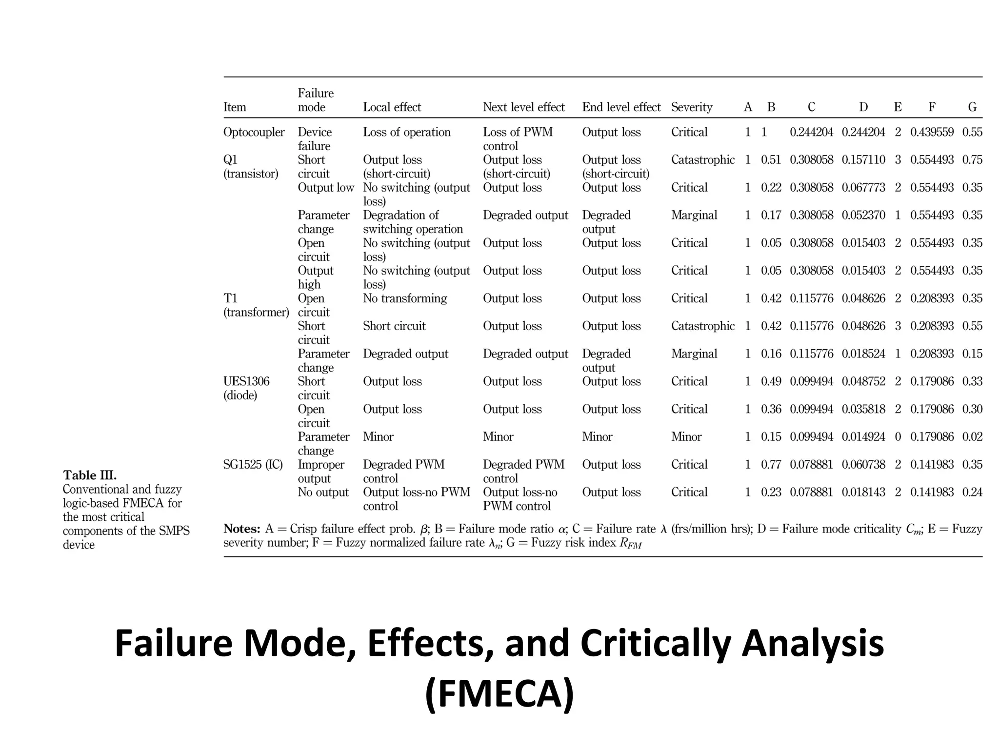 ICH Guideline Q9 - Quality Risk Management | PDF