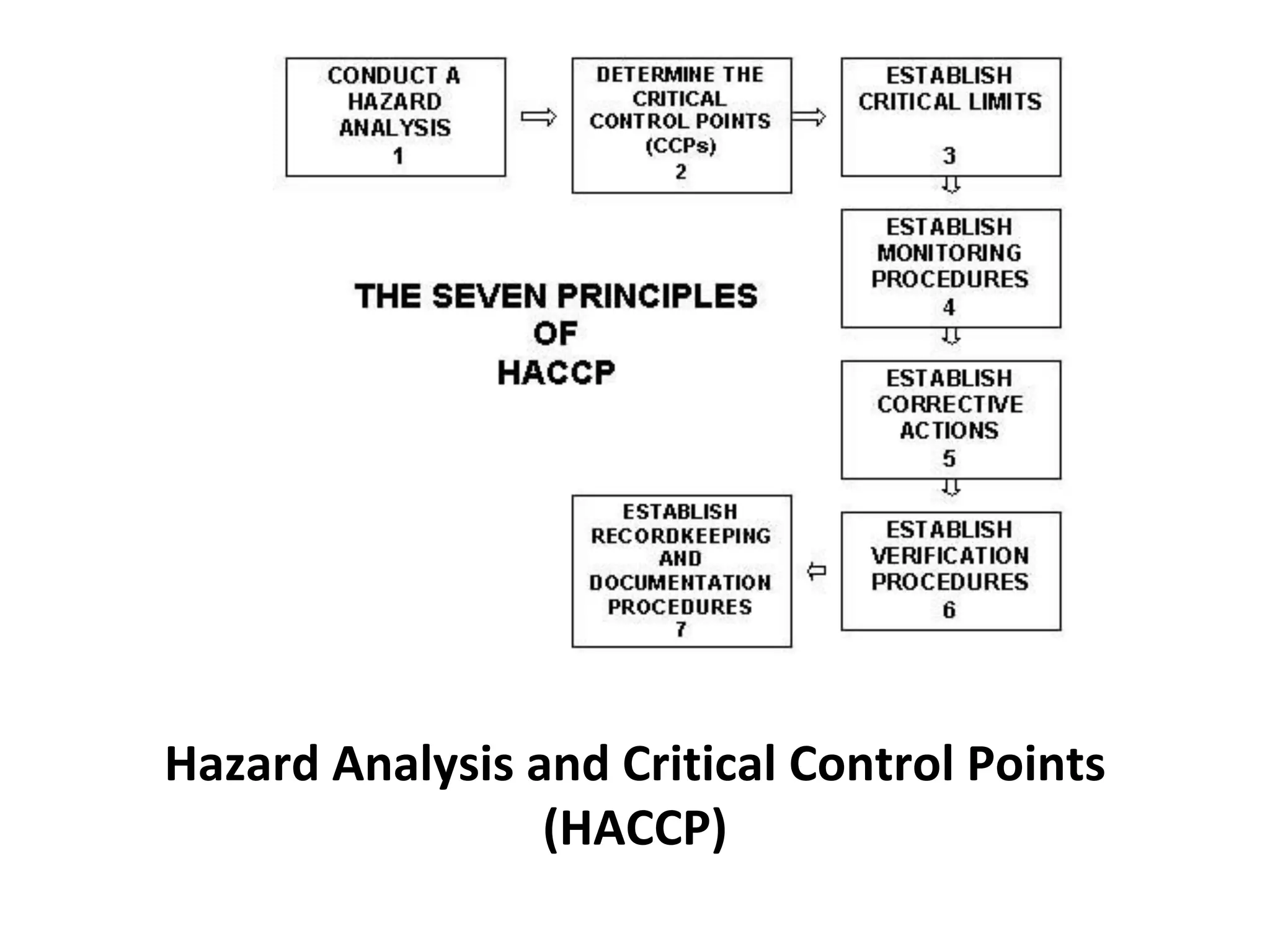 ICH Guideline Q9 - Quality Risk Management | PDF