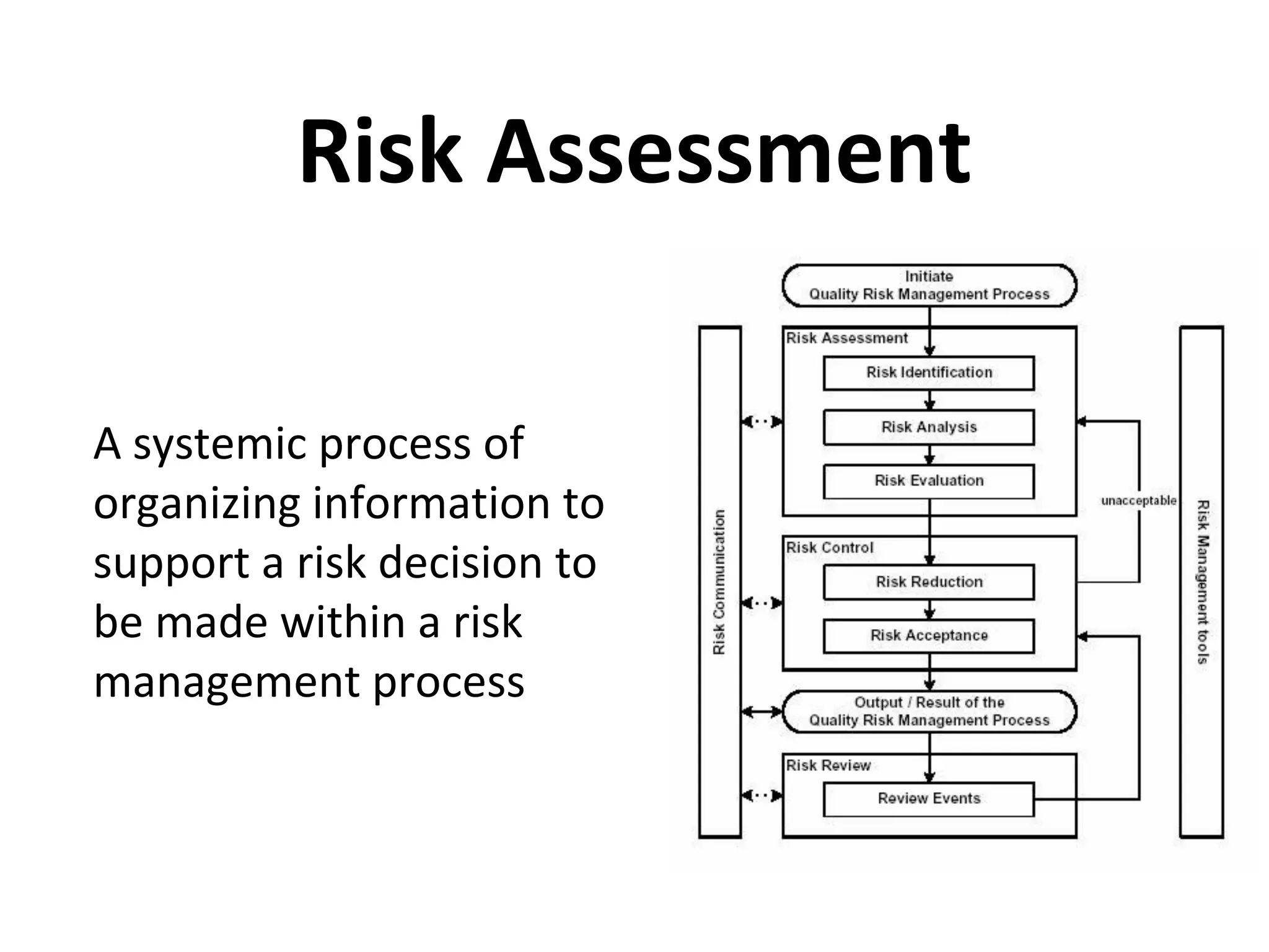 ICH Guideline Q9 - Quality Risk Management | PDF