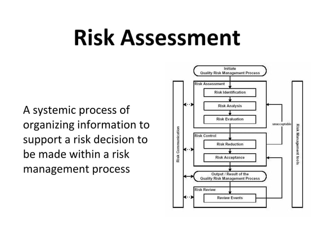 ICH Guideline Q9 - Quality Risk Management | PDF | Chemistry | Science