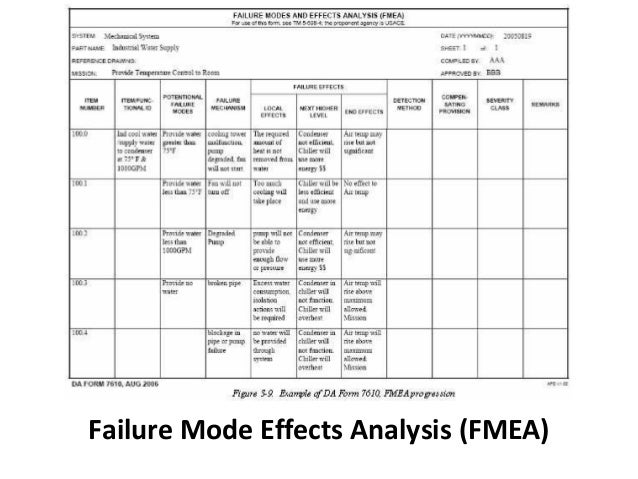 ICH Guideline Q9 - Quality Risk Management