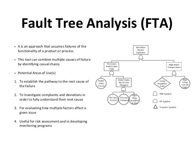 ICH Guideline Q9 - Quality Risk Management