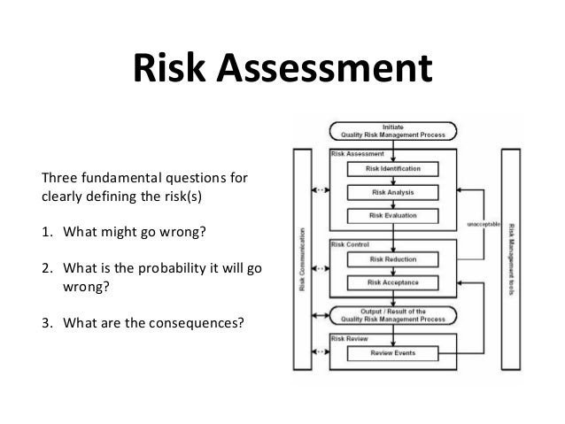 ICH Guideline Q9 - Quality Risk Management