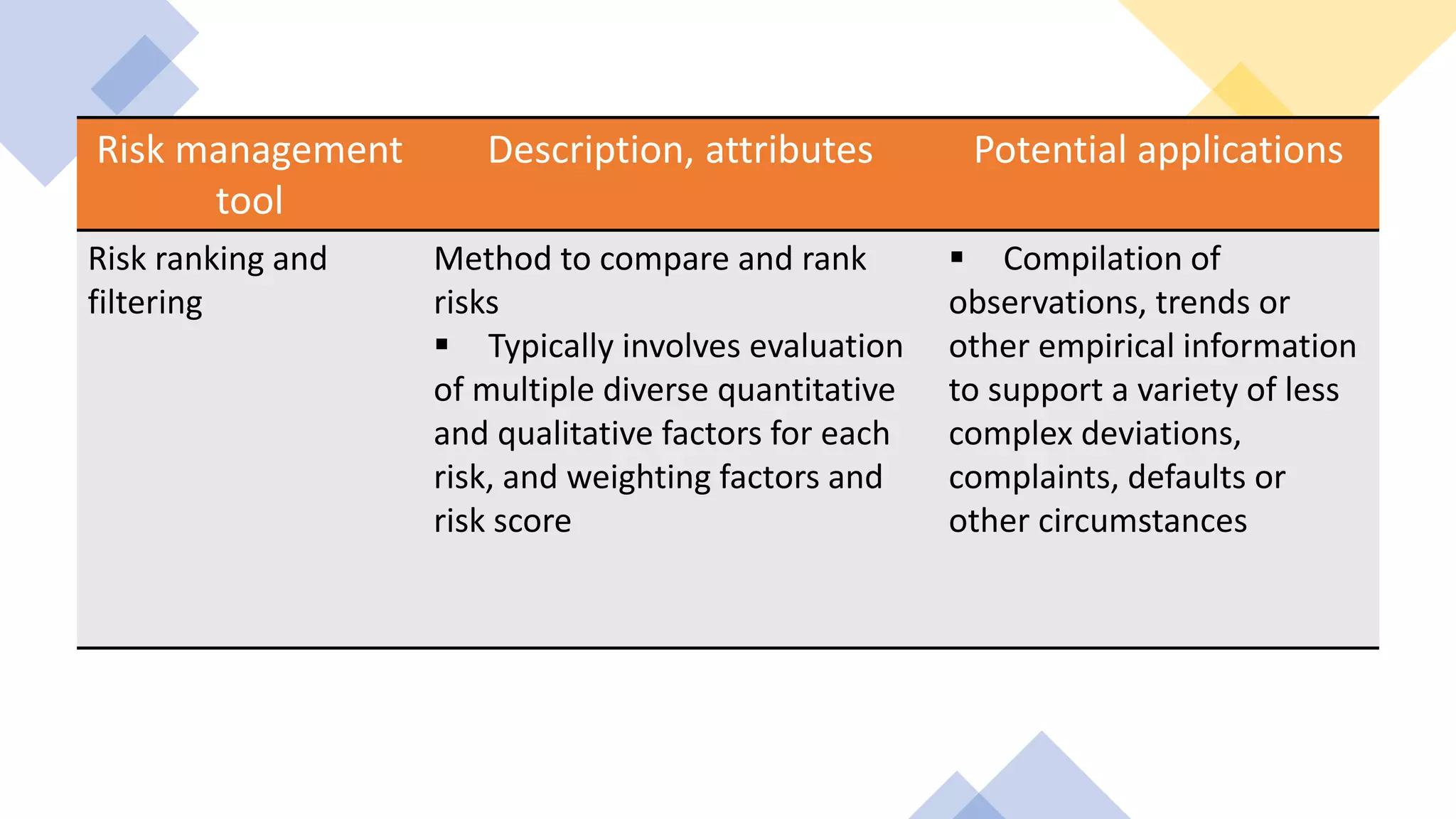 ICH Q9 QUALITY RISK MANAGEMENT(QRM) | PDF
