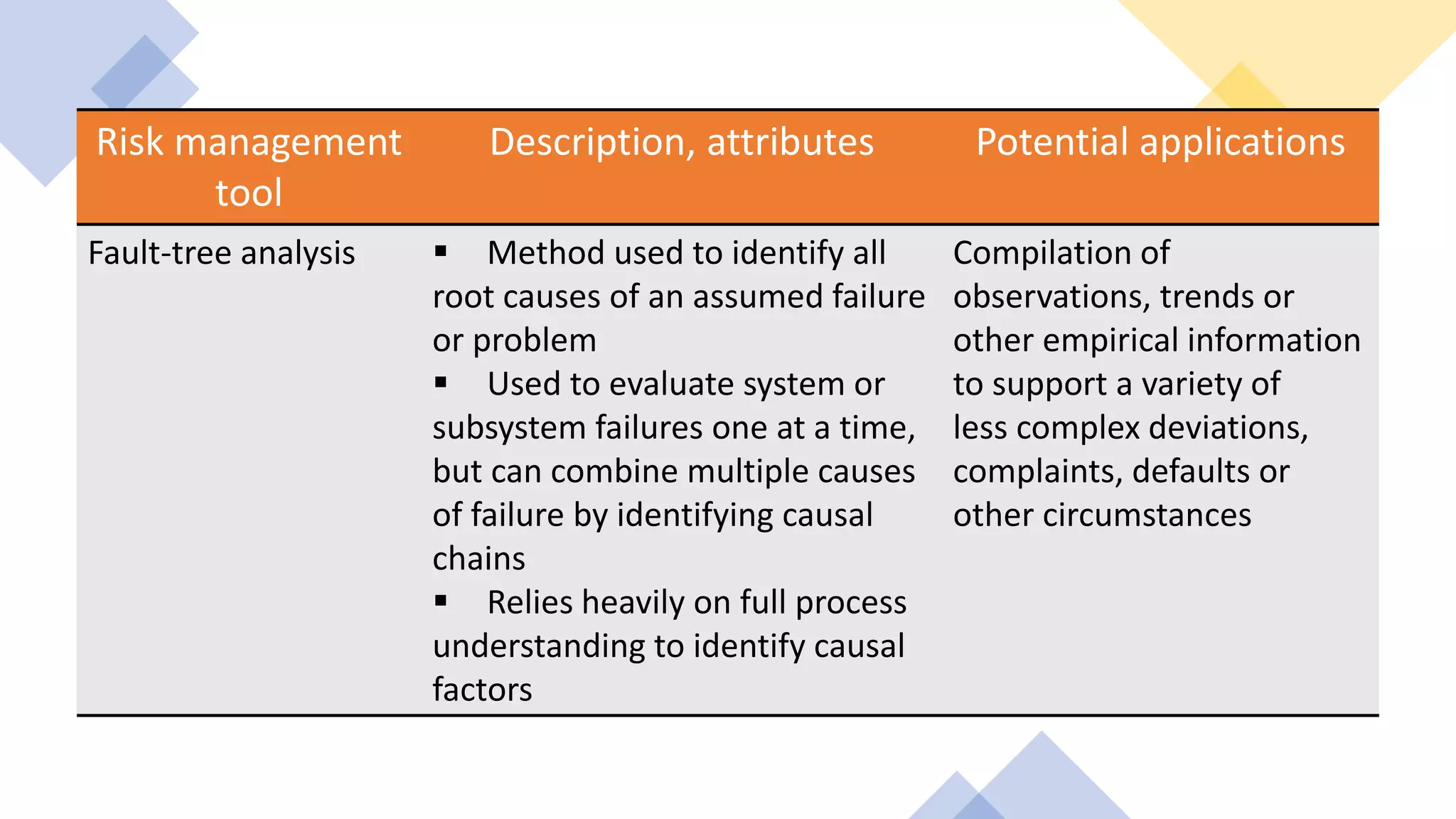 ICH Q9 QUALITY RISK MANAGEMENT(QRM) | PDF