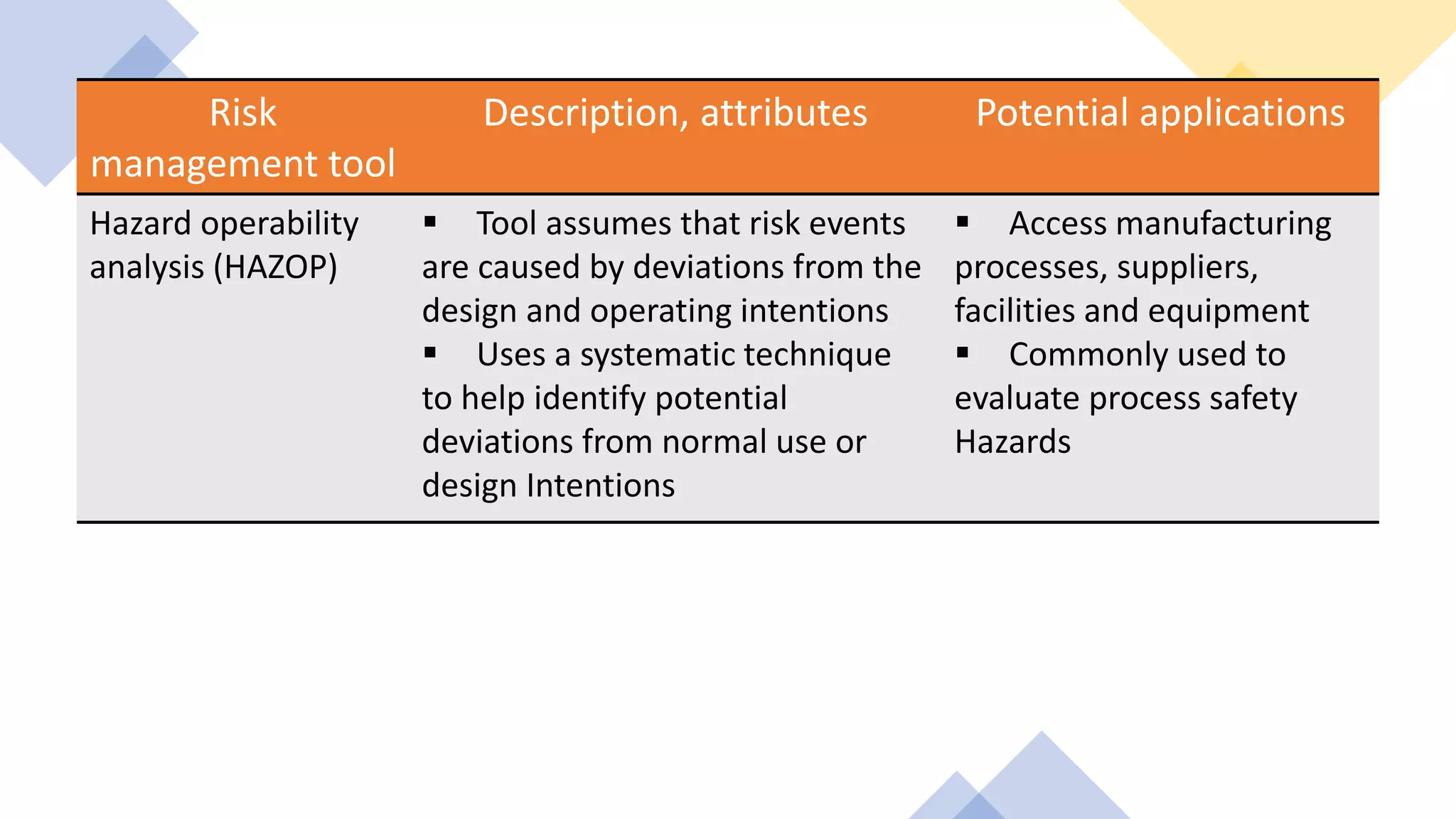 ICH Q9 QUALITY RISK MANAGEMENT(QRM) | PDF