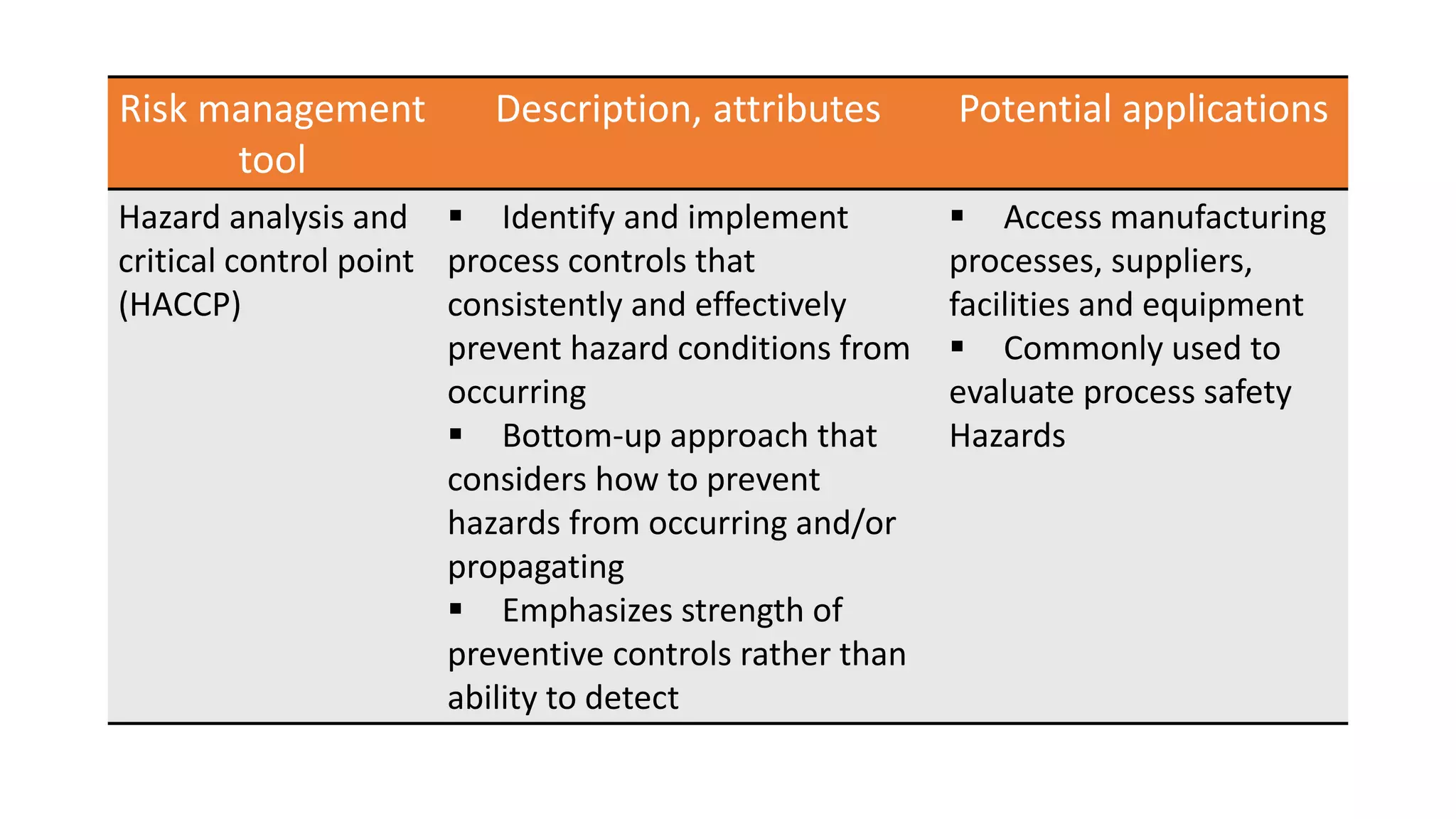 ICH Q9 QUALITY RISK MANAGEMENT(QRM) | PDF