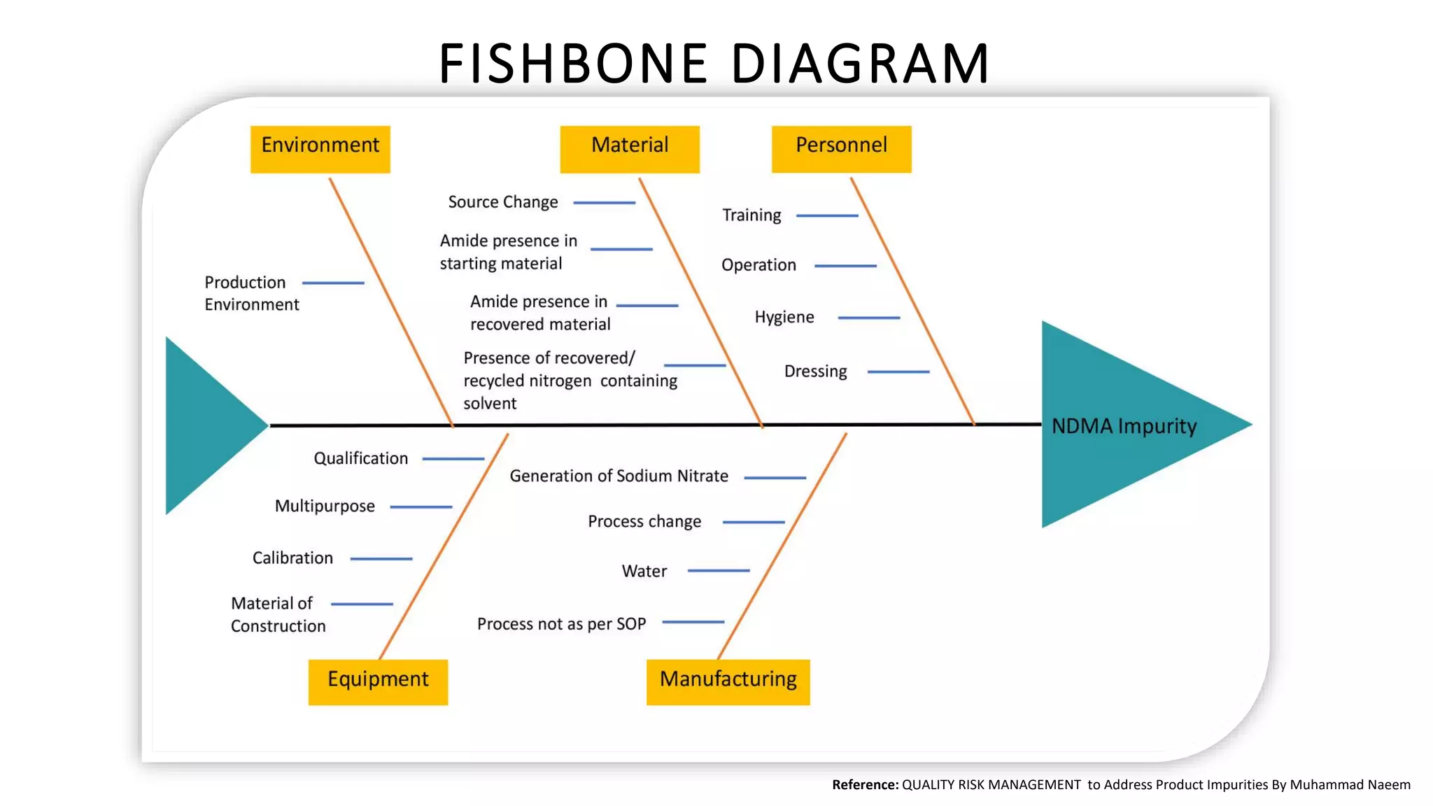 ICH Q9 QUALITY RISK MANAGEMENT(QRM) | PDF
