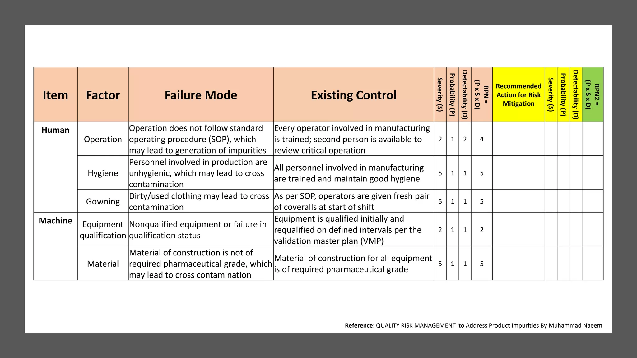 ICH Q9 QUALITY RISK MANAGEMENT(QRM) | PDF