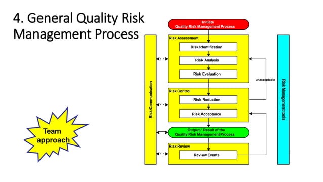 ICH Q9 QUALITY RISK MANAGEMENT(QRM) | PDF
