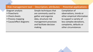 ICH Q9 QUALITY RISK MANAGEMENT(QRM) | PDF