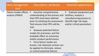ICH Q9 QUALITY RISK MANAGEMENT(QRM) | PDF