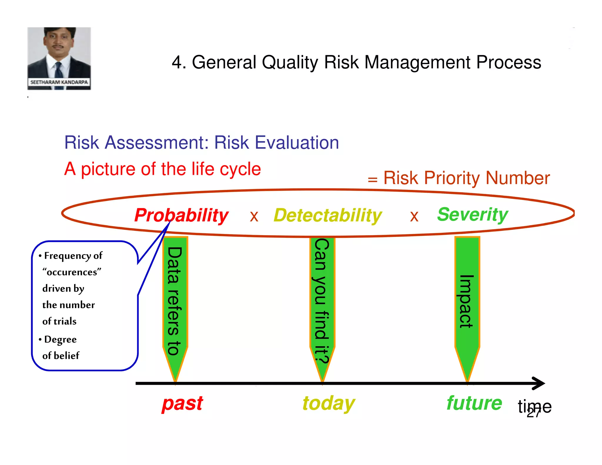 ICH Q9 Quality Risk Management | PDF