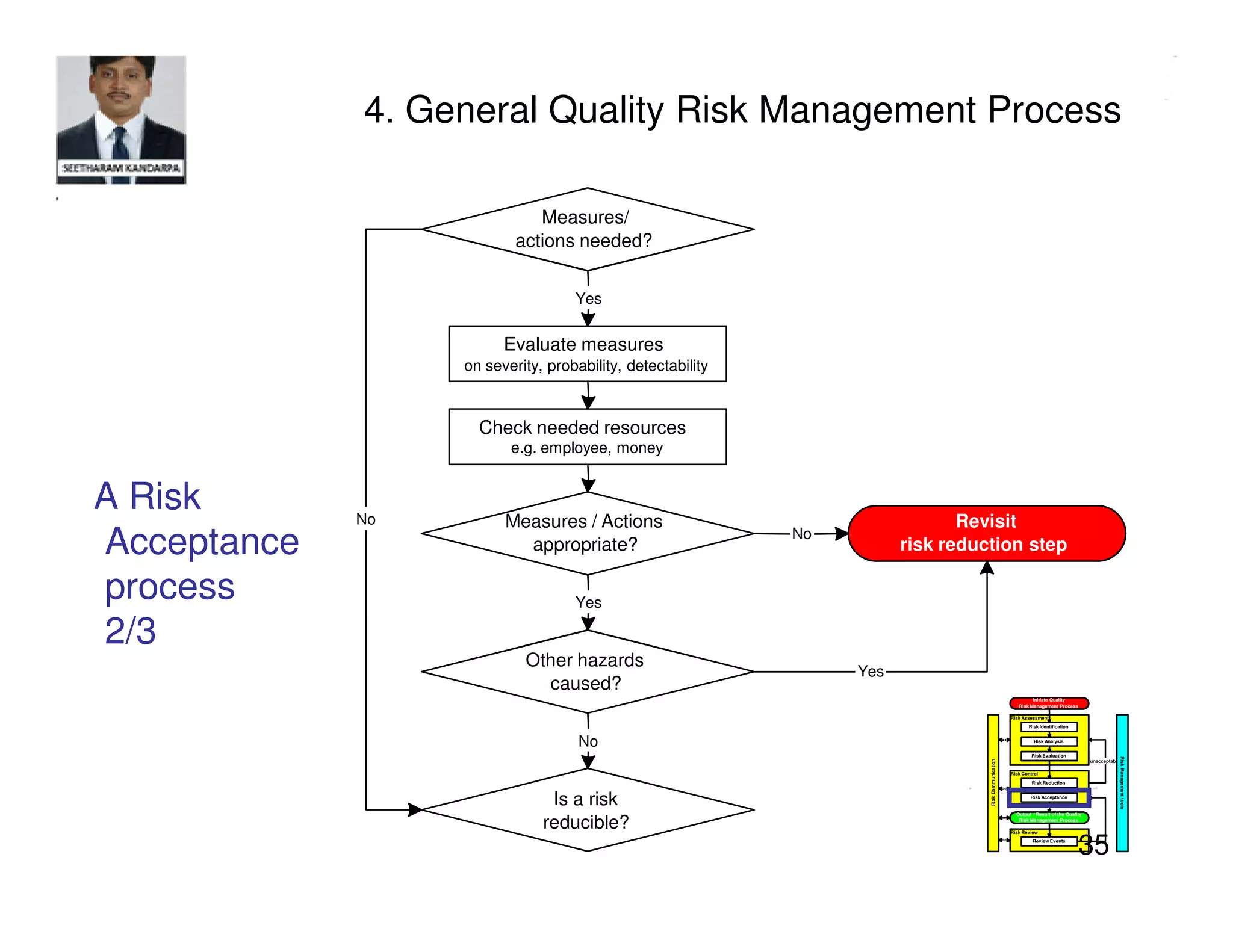 ICH Q9 Quality Risk Management | PDF