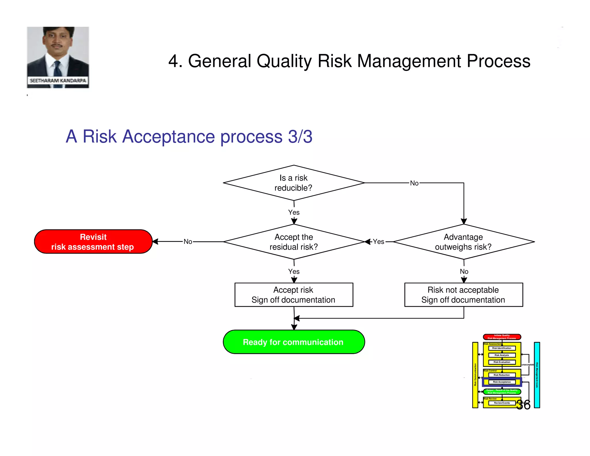 ICH Q9 Quality Risk Management | PDF