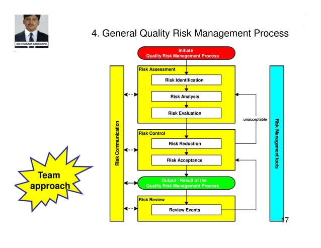 ICH Q9 Quality Risk Management | PDF