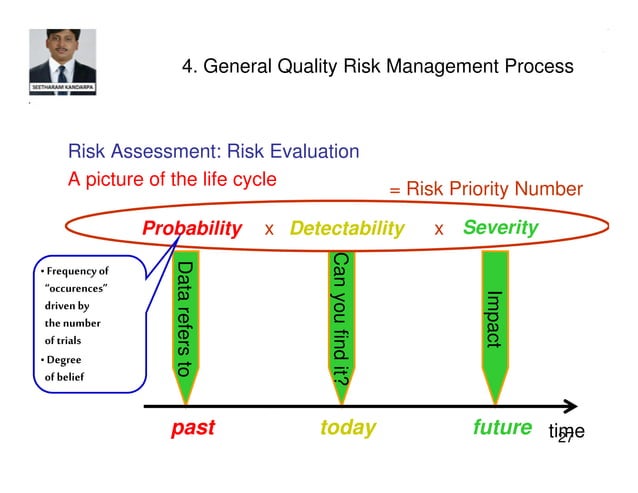 ICH Q9 Quality Risk Management | PDF
