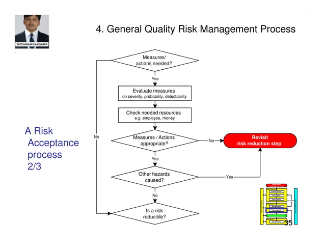 ICH Q9 Quality Risk Management | PDF