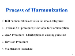 ICH GUIDELINES Q S E M & REGULATORY REQUIREMENTS OF EU, MHRA, TGA & ROW ...