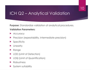 Pharmaceutical Quality Standards Explained: ICH Q-Series Guidelines Q1 ...