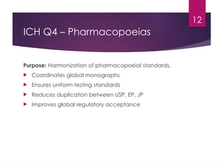Pharmaceutical Quality Standards Explained: ICH Q-Series Guidelines Q1 ...
