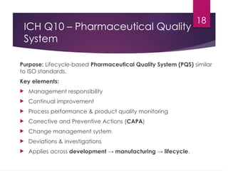 Pharmaceutical Quality Standards Explained: ICH Q-Series Guidelines Q1 ...