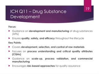 Pharmaceutical Quality Standards Explained: ICH Q-Series Guidelines Q1 ...