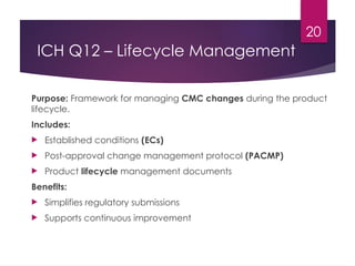 Pharmaceutical Quality Standards Explained: ICH Q-Series Guidelines Q1 ...