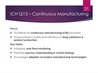 Pharmaceutical Quality Standards Explained: ICH Q-Series Guidelines Q1 ...