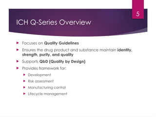 Pharmaceutical Quality Standards Explained: ICH Q-Series Guidelines Q1 ...