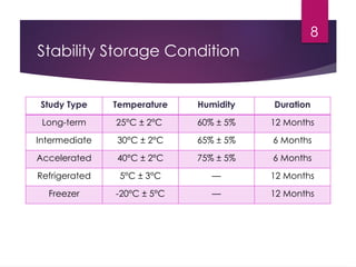 Pharmaceutical Quality Standards Explained: ICH Q-Series Guidelines Q1 ...