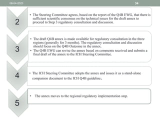 ICH Quality Guidelines Summary QSEM .pdf